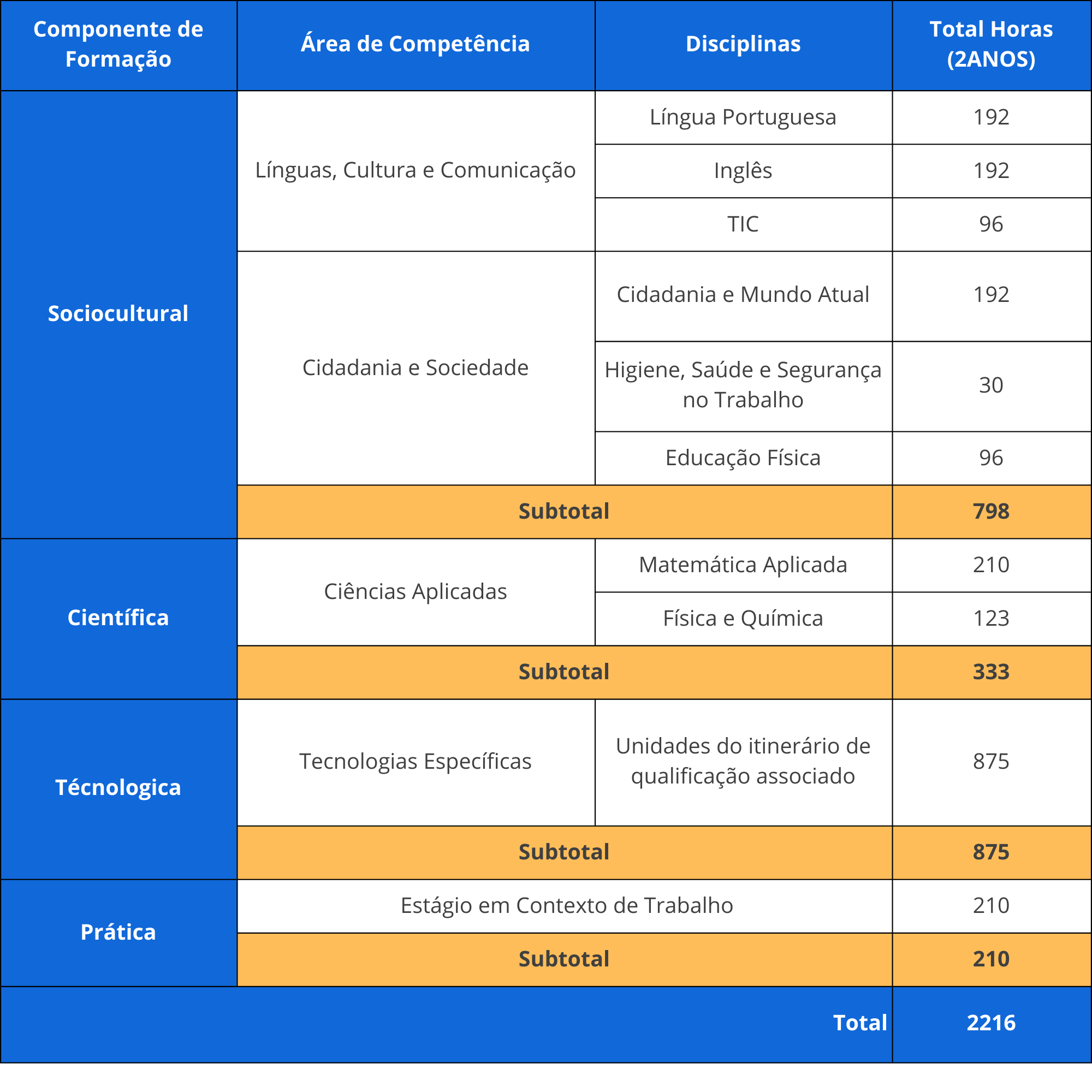 Cursos – CEF – Agrupamento de Escolas Alexandre Herculano – Santarém